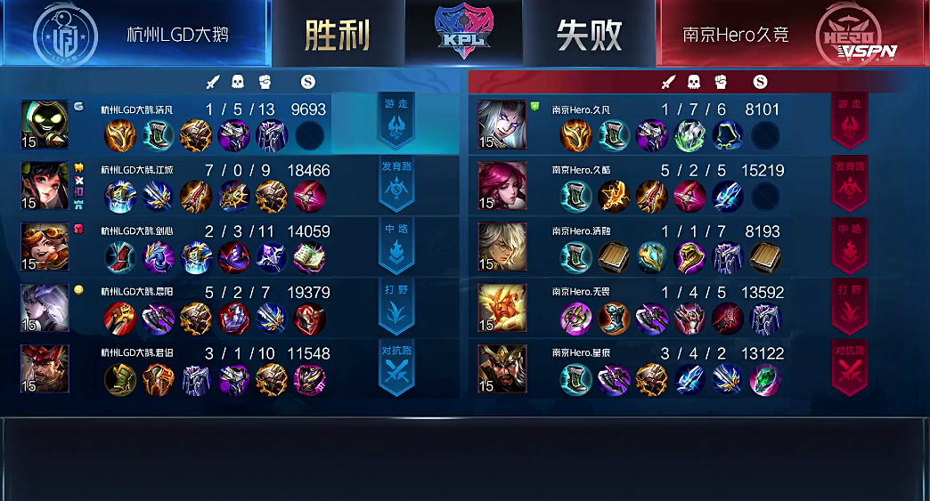 QG立大功？15sui教练猜透久哲BP，LGD轻松击败Hero！