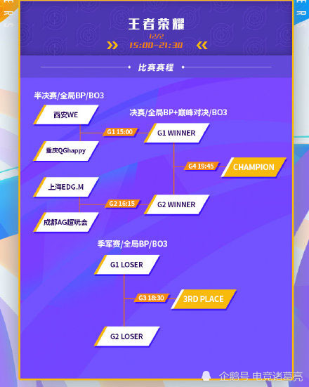 2020年电竞大师赛，AG兰息带领二队出征，WE夺冠希望最大