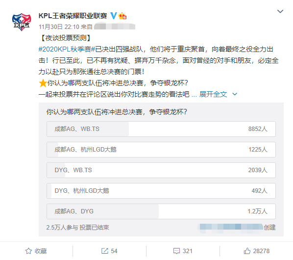 “有着FMVP选手以及双冠的加持”微博TS的人气为何仍不及AG？