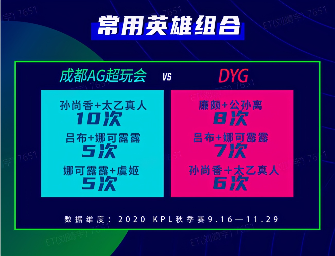 DYG胜者组决赛凉了？专家们一致认为成都AG超玩会进入总决赛