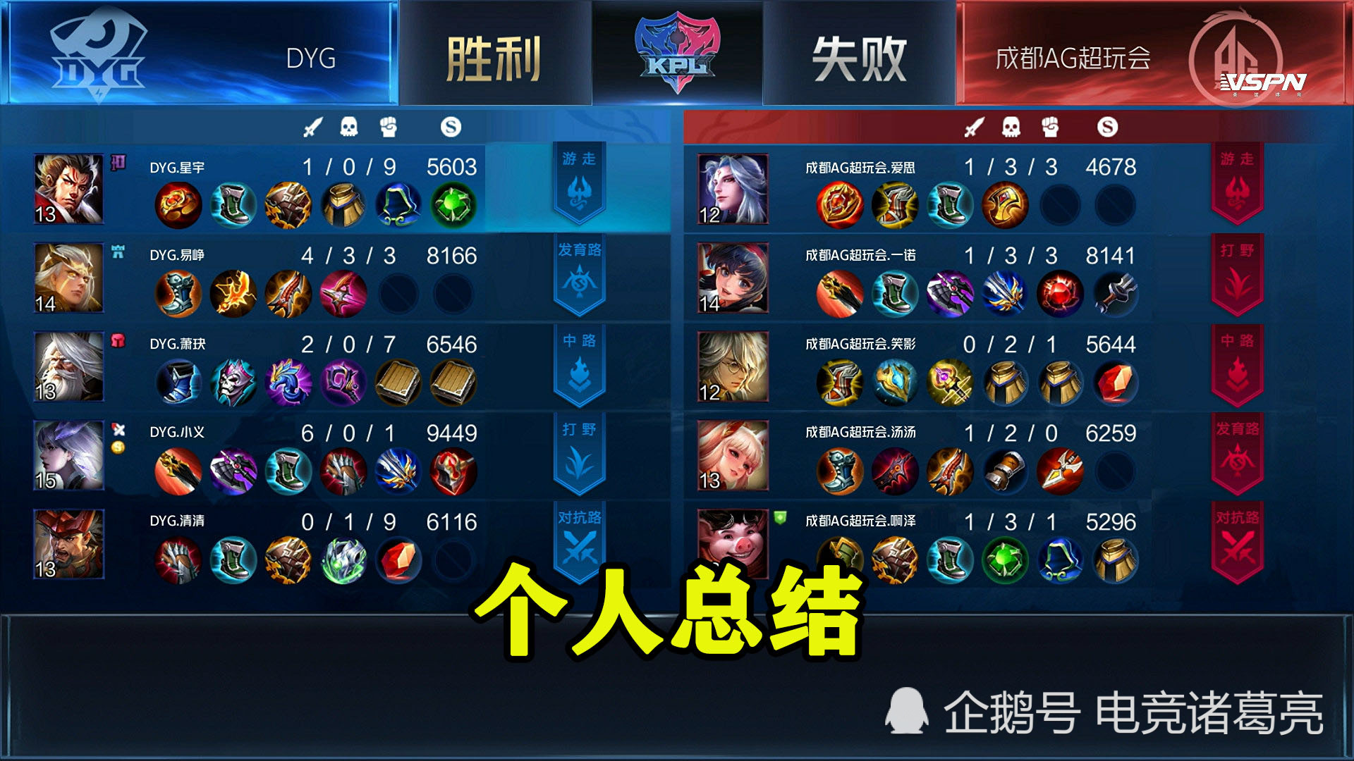 AG输给DYG以后，SK喊话月光“就这？”，阴间BP实在费解