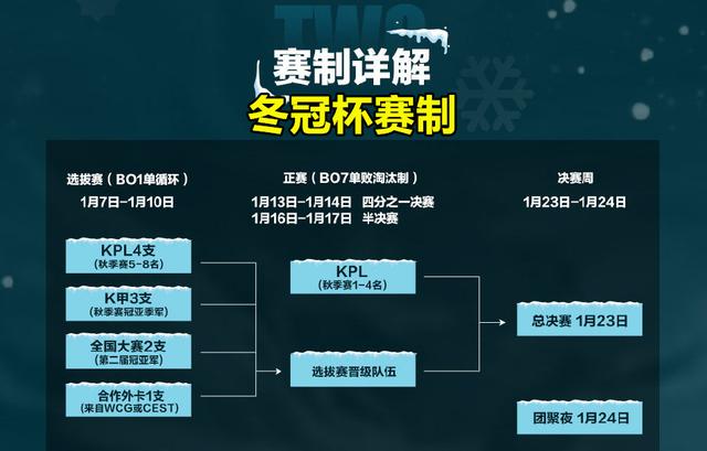 张大仙战队XYG获得TGA冠军，下个目标是冬冠杯，它会是第二个AG吗？