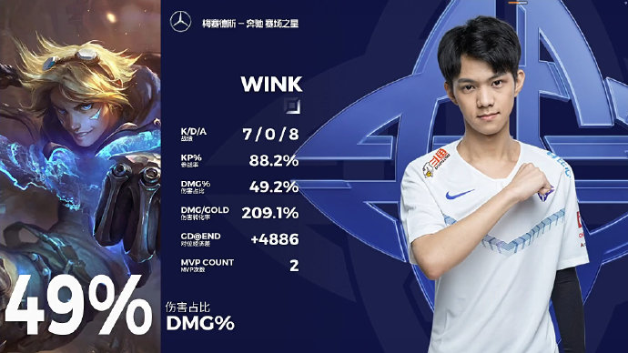 IG有救了！知情人：IG买了Wink，狼行去了V5！RNG成为最大输家