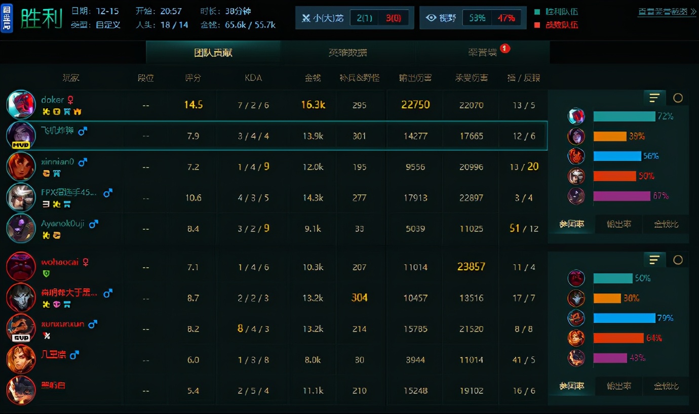 IG有救了！知情人：IG买了Wink，狼行去了V5！RNG成为最大输家