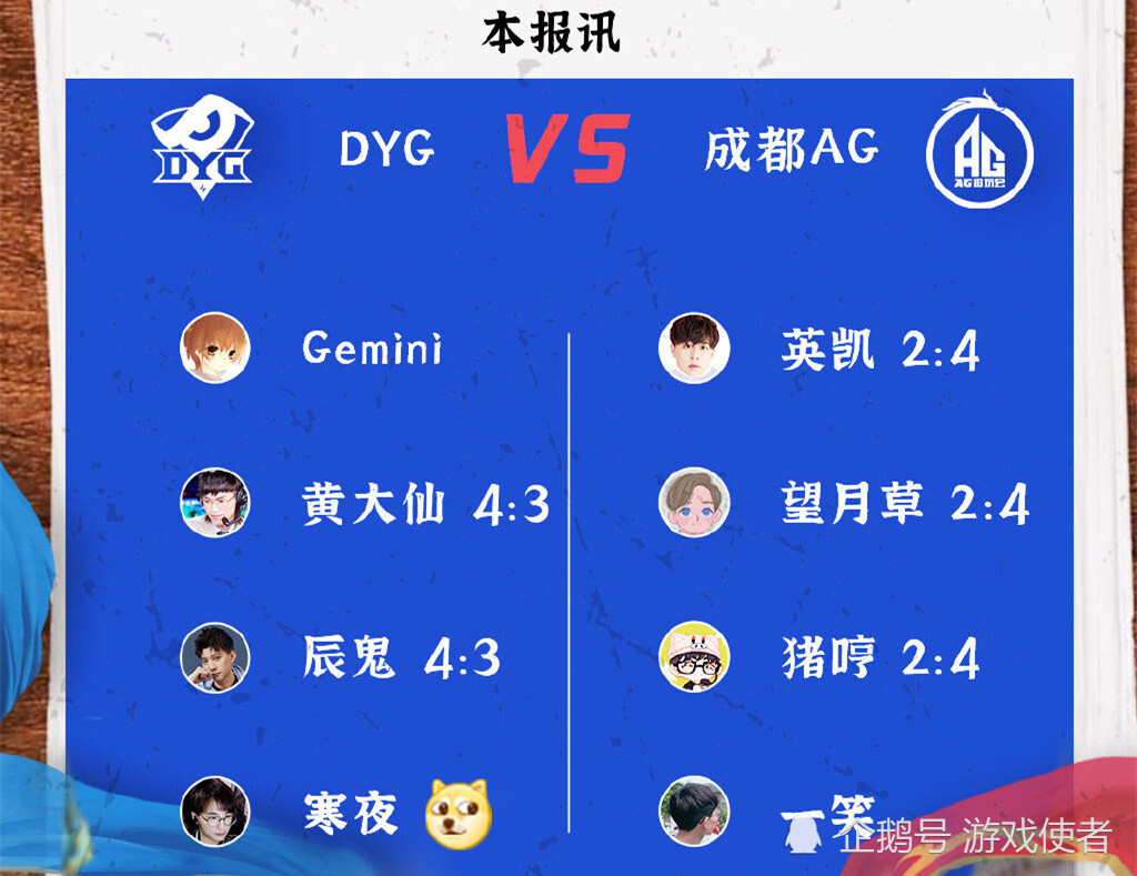 一诺英雄池完胜小义！蓝烟预测AG将夺冠，DYG不上久诚也会失败