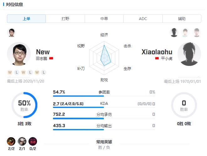 【FE前瞻】FPX、OMG拉开德杯序幕 小凤凰能否拿下开门红