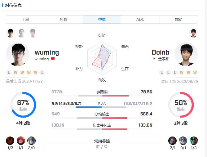 【FE前瞻】FPX、OMG拉开德杯序幕 小凤凰能否拿下开门红
