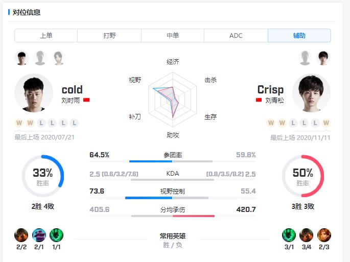 【FE前瞻】FPX、OMG拉开德杯序幕 小凤凰能否拿下开门红