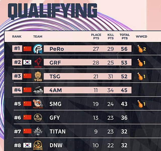 绝地求生是剧本杀游戏吧？4AM最后一局翻盘晋级天命杯决赛