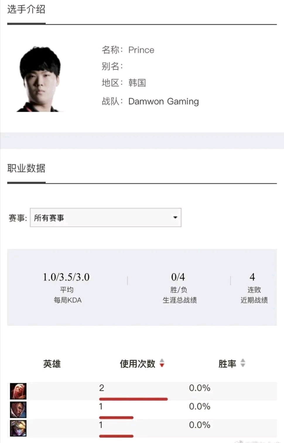 FPX引援韩AD官博评论精选：lwx，命令你把ID改为“已在此夺冠”！