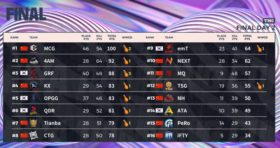 天命杯：iFTY、ATA渔村死磕，网友：人家跳脸了还不打他？