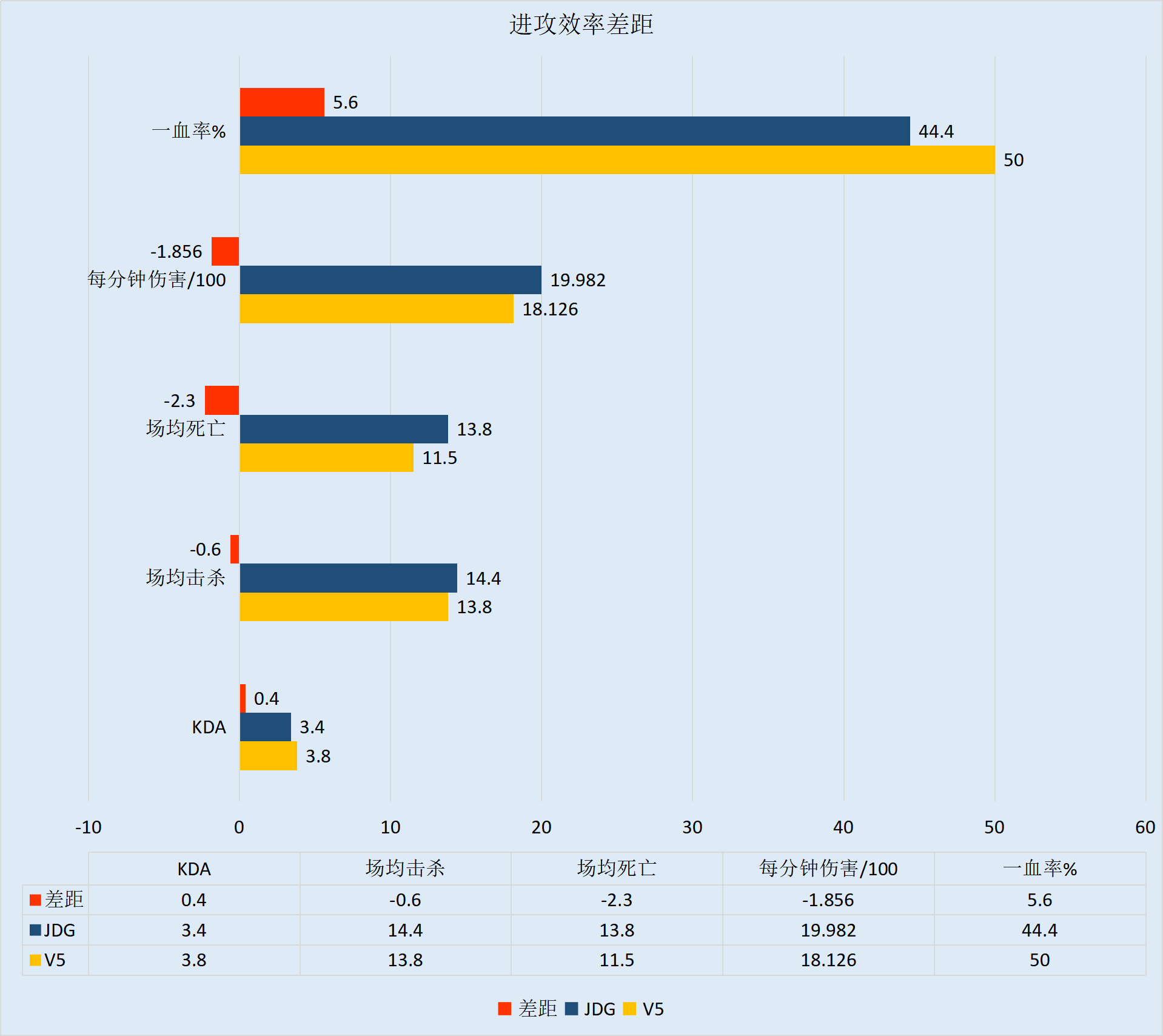 【FE前瞻】兮夜加盟JDG如虎添翼 V5能否顶住上流战队？