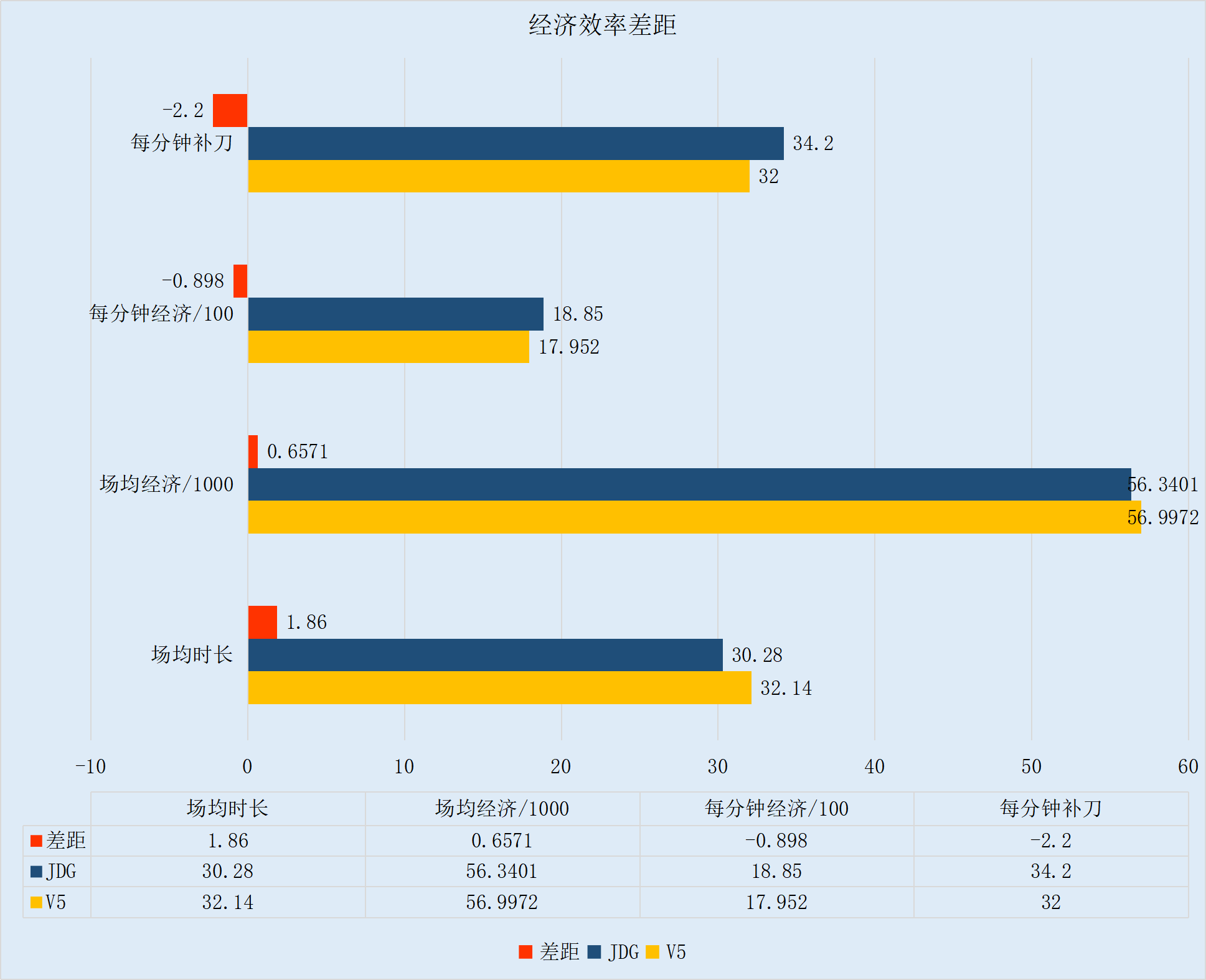 【FE前瞻】兮夜加盟JDG如虎添翼 V5能否顶住上流战队？
