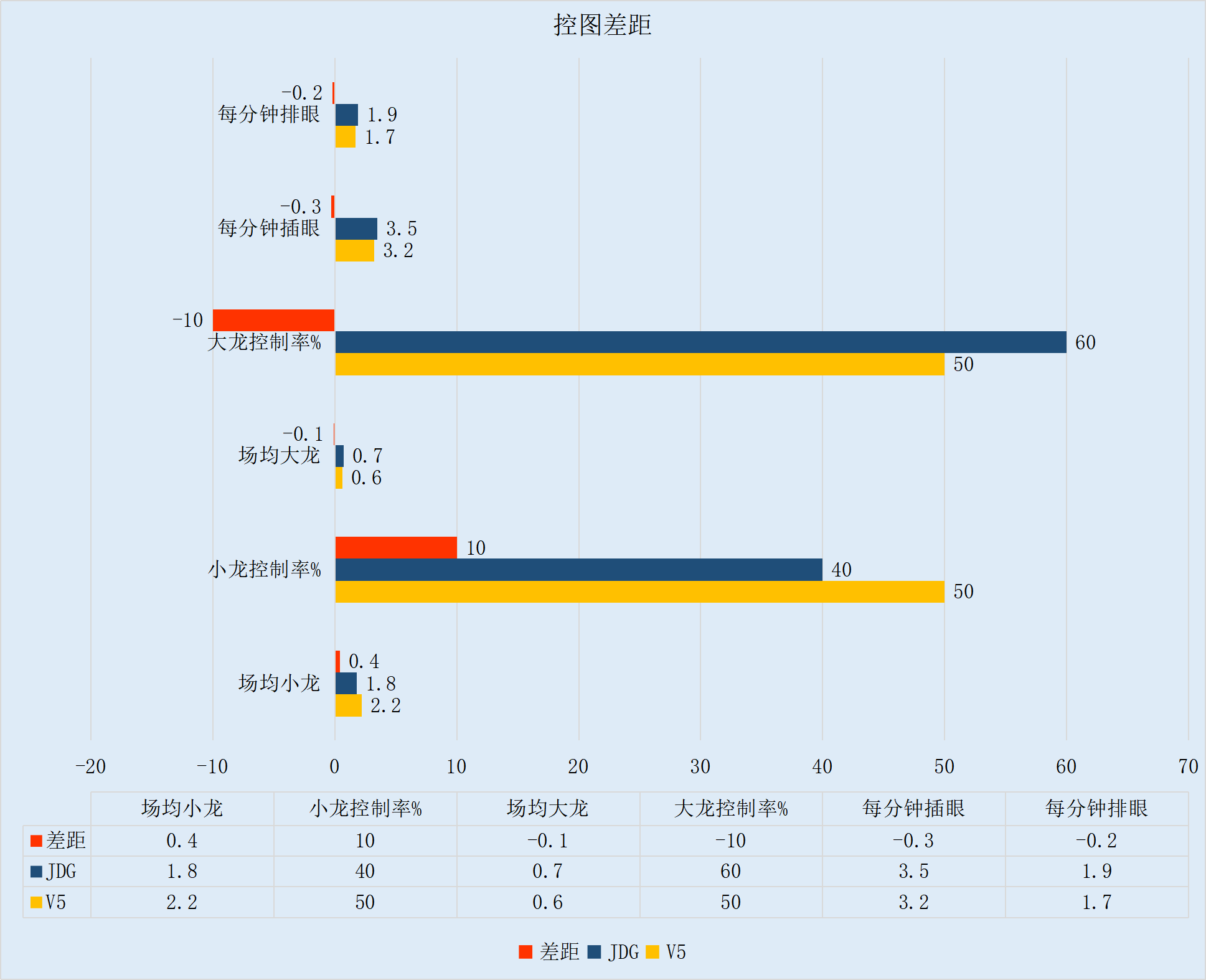 【FE前瞻】兮夜加盟JDG如虎添翼 V5能否顶住上流战队？