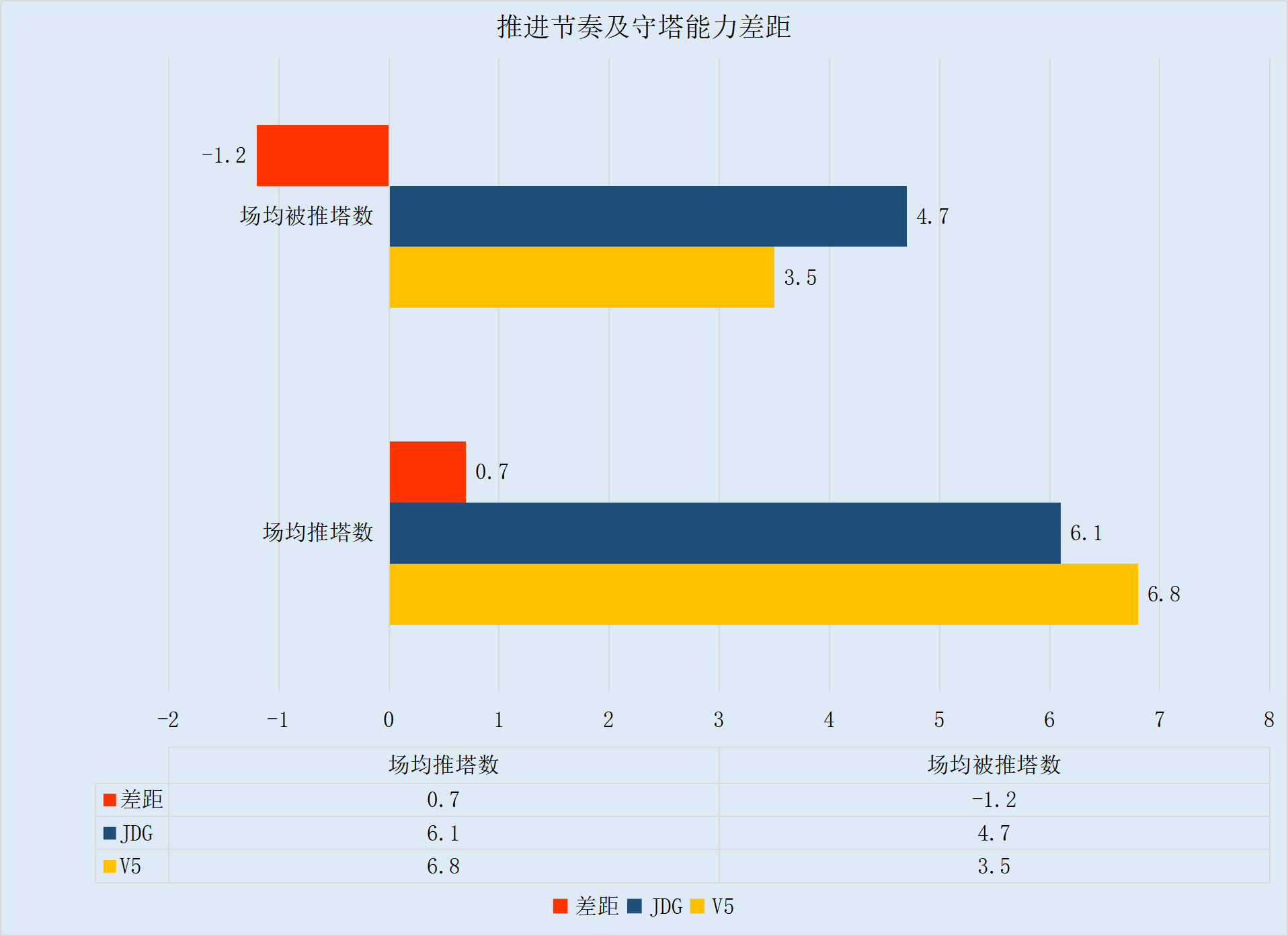 【FE前瞻】兮夜加盟JDG如虎添翼 V5能否顶住上流战队？