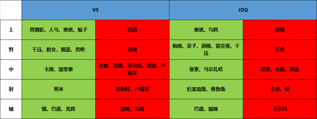 【FE前瞻】兮夜加盟JDG如虎添翼 V5能否顶住上流战队？