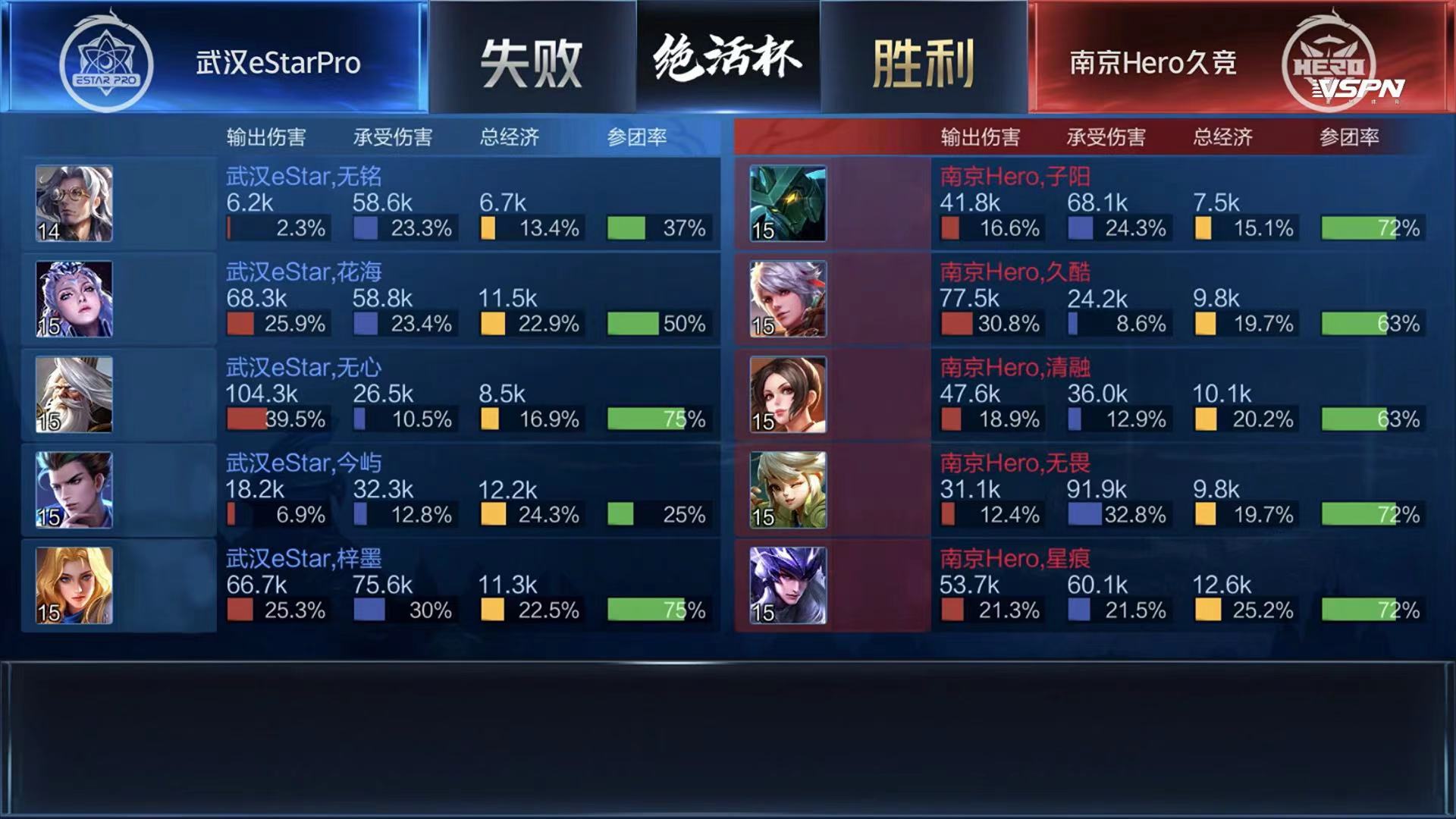 “冤家路窄”QG/Hero冬冠首日再度重相逢！谁才是BO1的王者？