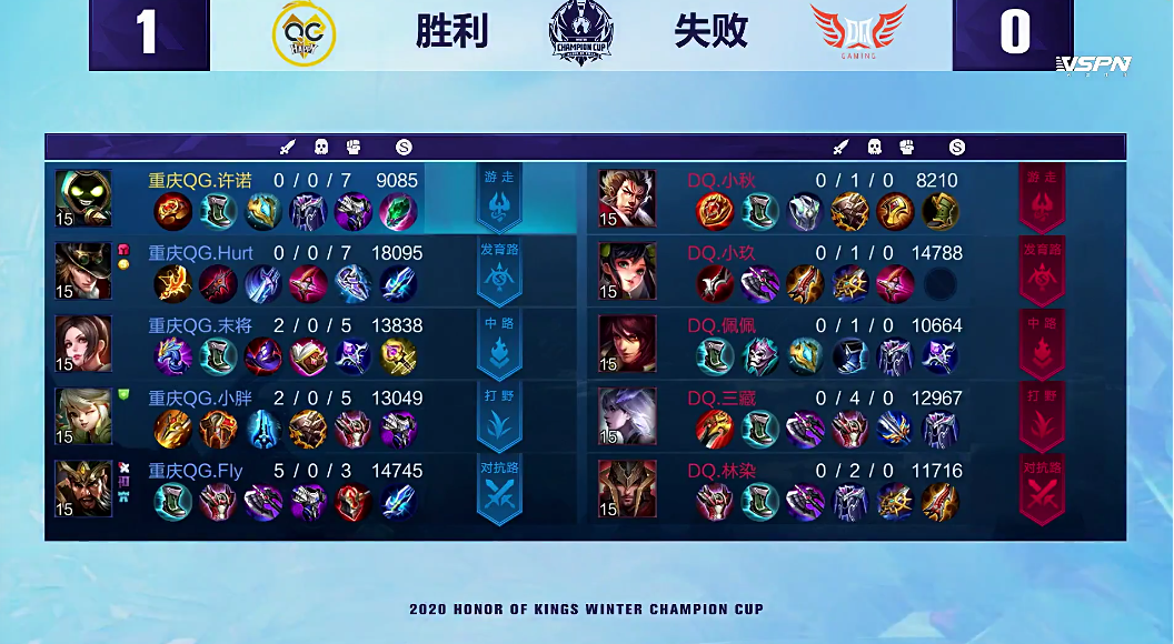 “零人头”刺痛不逊色Fly，QG零封DQ！痛子哥：六天没跟训了