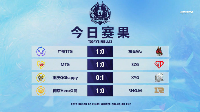 冬冠杯选拔赛！王者荣耀群魔乱舞时代来临，XYG和DQ值得期待