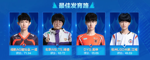 KPL年度最佳！小义一诺暖阳争夺年度最佳久诚萧玦争夺最佳中路