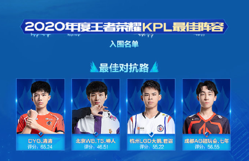 KPL年度最佳！小义一诺暖阳争夺年度最佳久诚萧玦争夺最佳中路