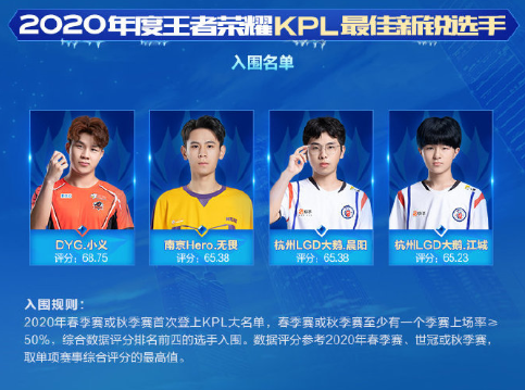 KPL年度最佳！小义一诺暖阳争夺年度最佳久诚萧玦争夺最佳中路