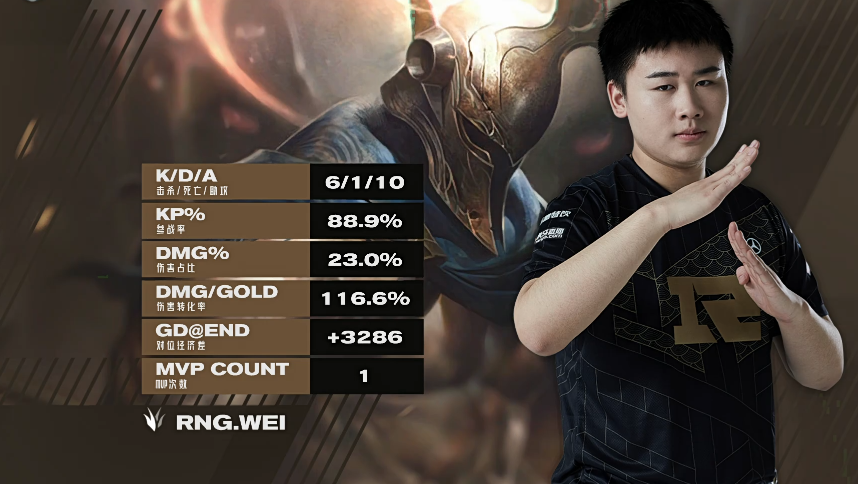 RNG战胜TT，Cryin“出错”装备引热议，Uzi：一次都没用过