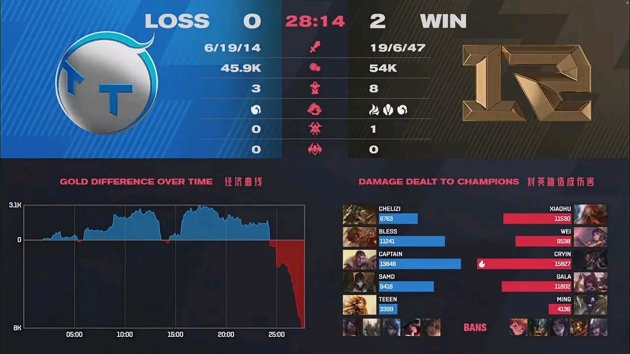 LPL赛事点评：RNG胜TT，TOP虎LPL首秀自信，RNG团战美如画