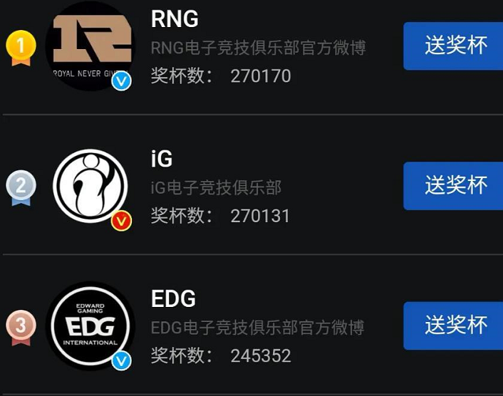 梦回S7！击败SN后，RNG超越IG成LPL人气最高战队