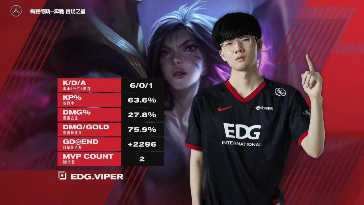 Nuguri致命失误葬送好局，FPX1-2不敌EDG，吃到赛季首败