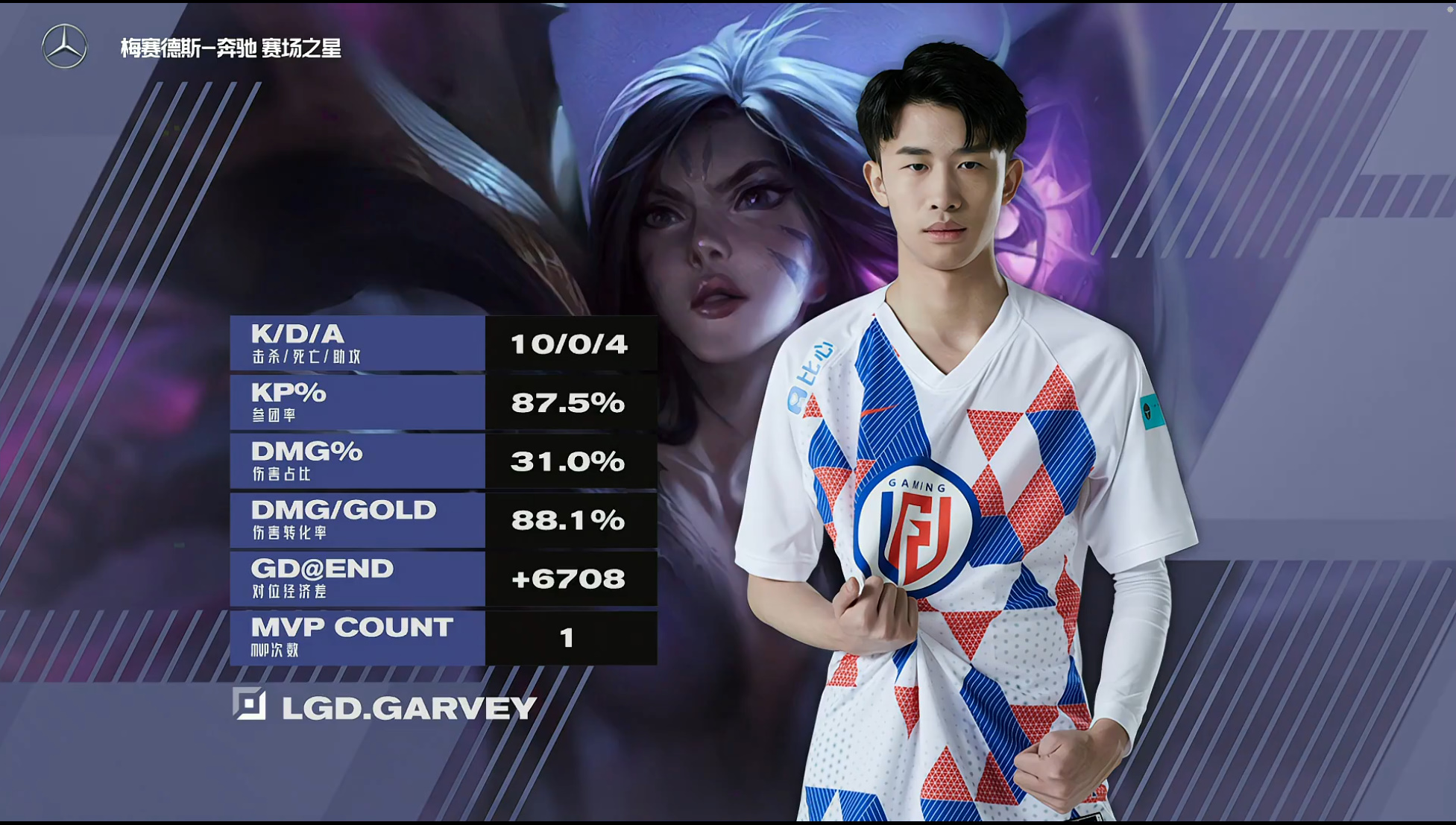 LPL春季赛今日简报：御三家集体起飞，爷青回2017，泪目泪目