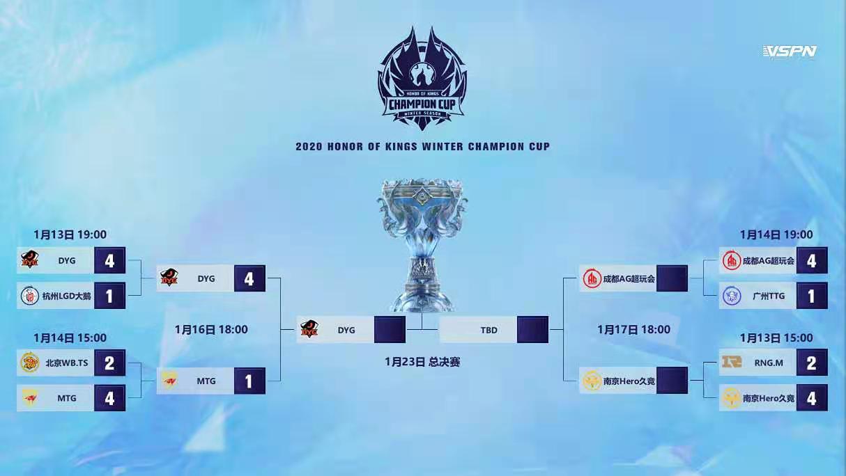 半决赛预测：AG4-2击败Hero，连续第4次晋级决赛！随后败给DYG