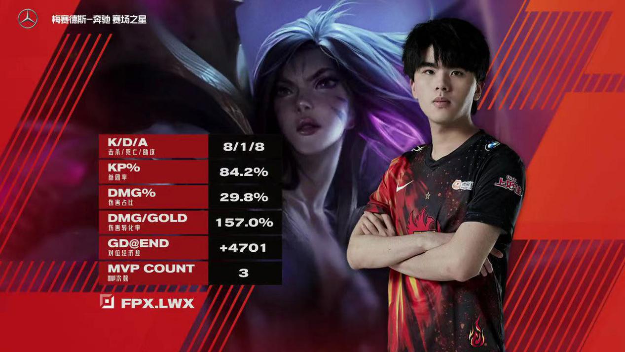 2021LPL：Lwx厄斐琉斯豪取五杀，FPX2-0轻松战胜RW