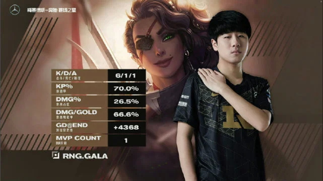 LPL公敌？Gala第一AD地位不保？数名顶级AD卷土重来，四大AD公开挑战gala