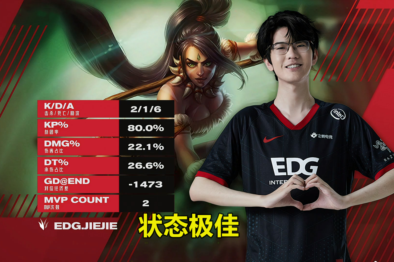 JieJie强势抢下大龙，EDG粉碎JDG翻盘梦，厂长首发遥遥无期