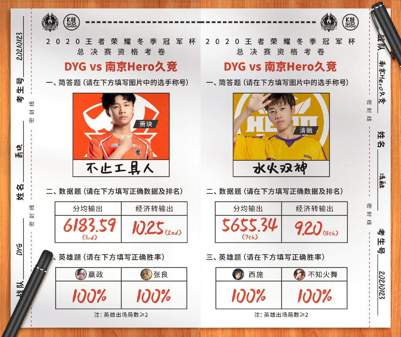 KPL：DYG，Hero两队数据一览，历史交战五五开，各解说大胆预测