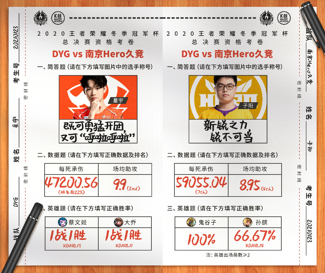 KPL：DYG，Hero两队数据一览，历史交战五五开，各解说大胆预测