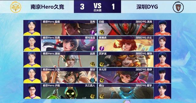 DYG对决Hero惨败，绝境看战士，清清守住了最后的尊严！