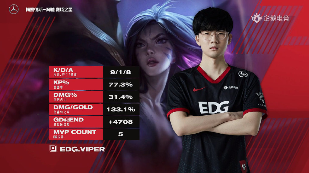 EDG真的是买对人了，Viper获得一项官方荣誉！S11不是梦