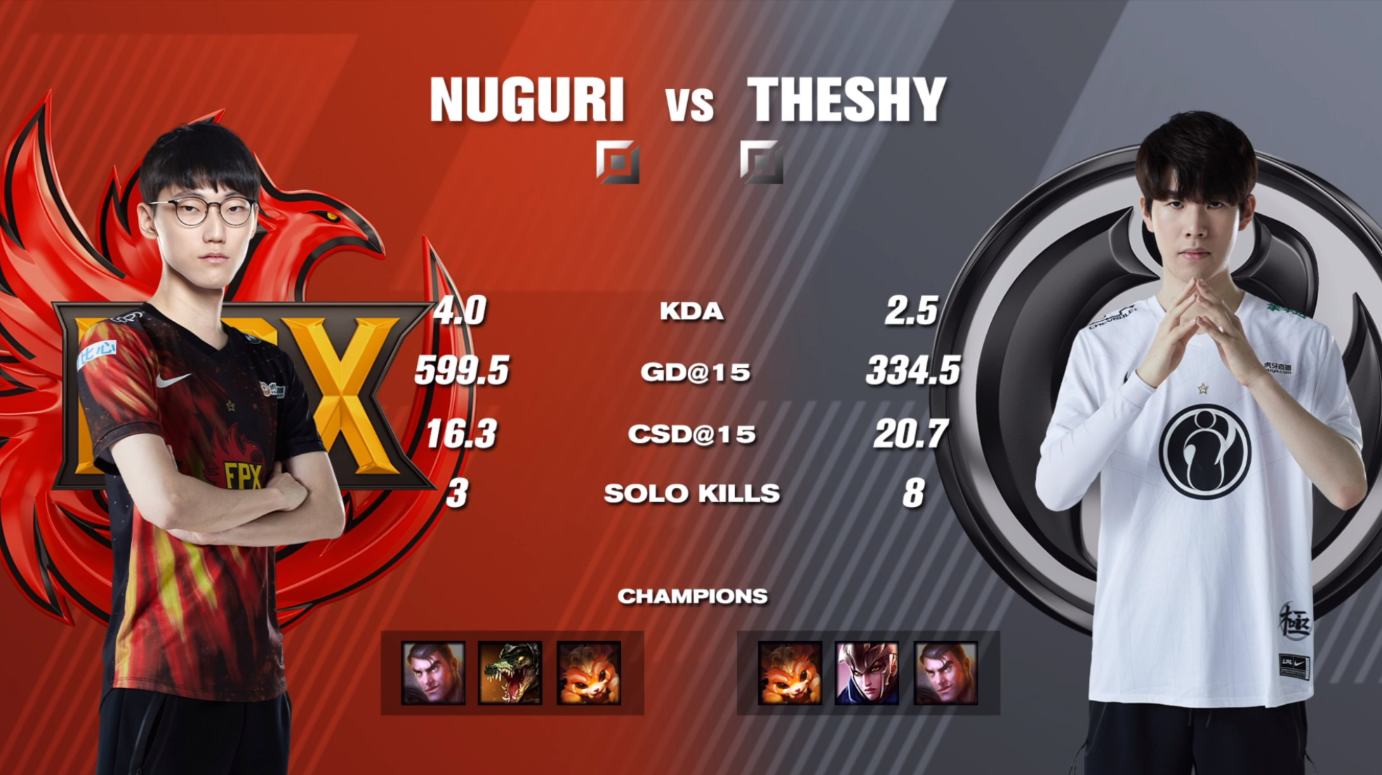 LPL冠军周末，FPX：iG，在你熟悉的打架领域，我将碾压成粉末！