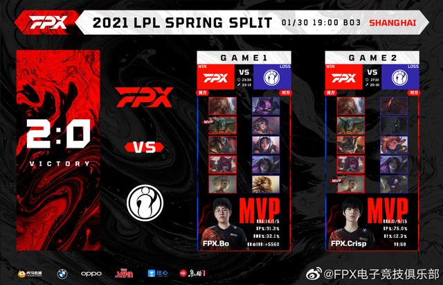 FPX零封IG拿下冠军对决！梦回S9！野辅联动打破“御三家”格局