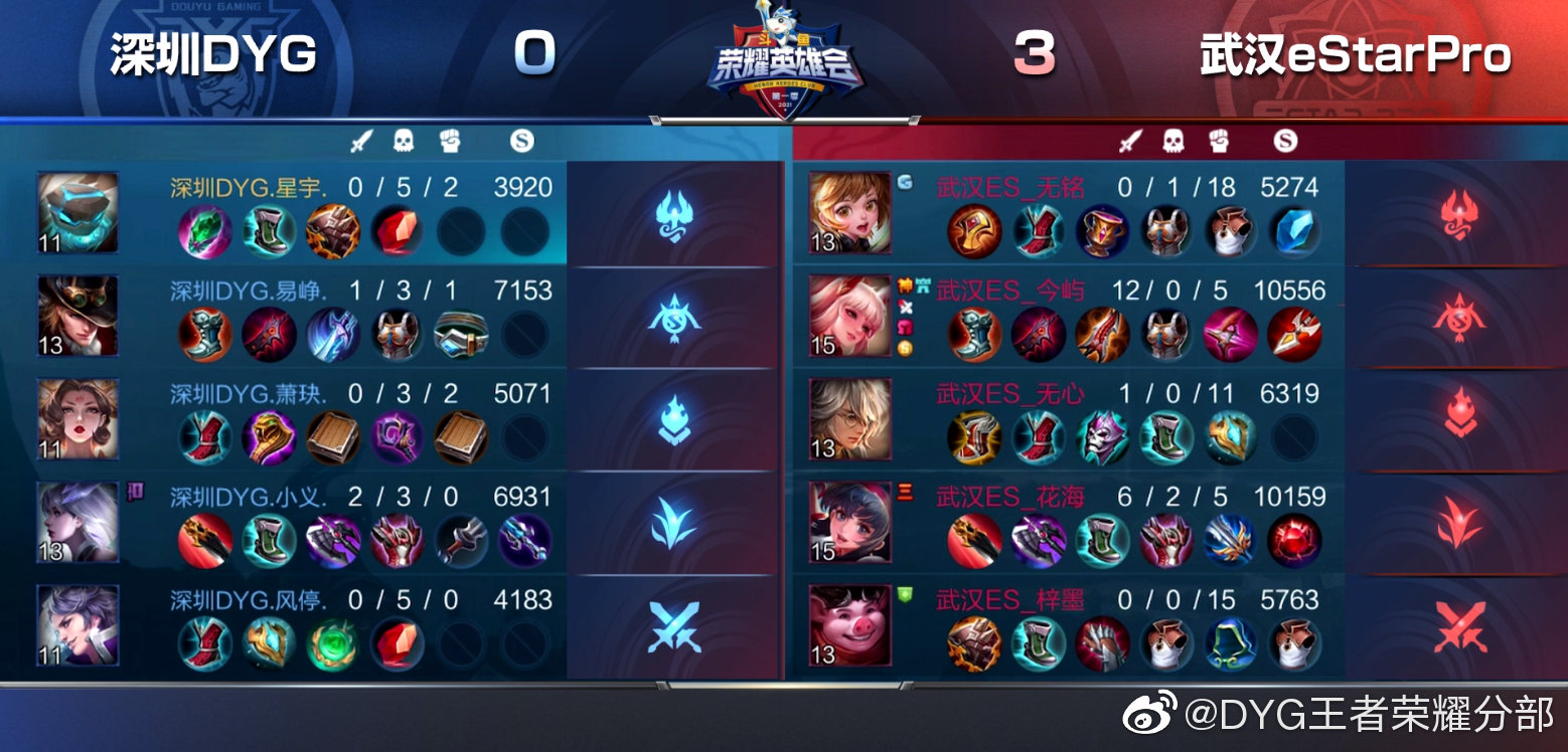 继被estarpro零封后，DYG又大比分输给TS二队，没了清清真不行