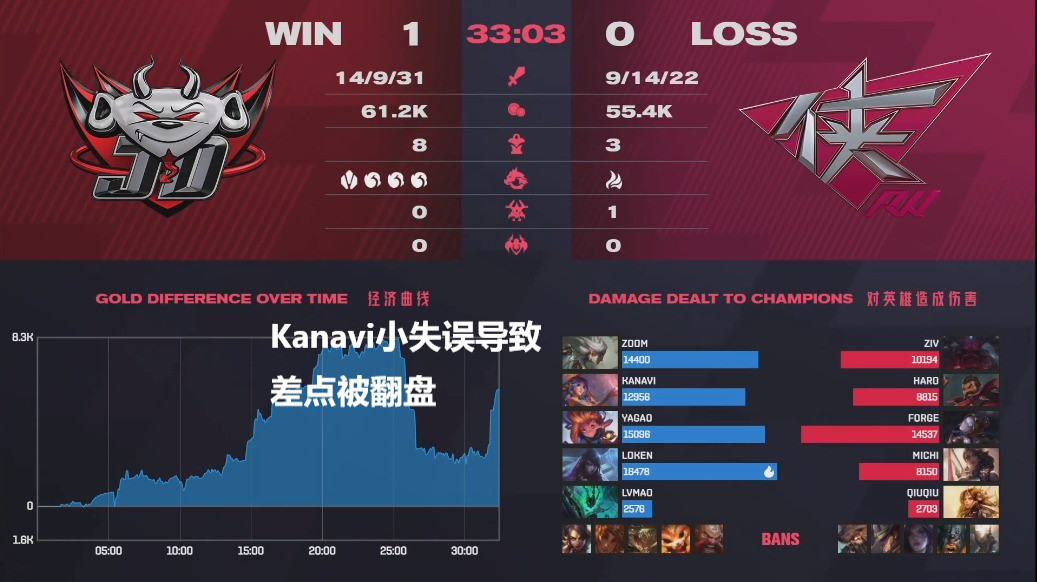 LOL：Zoom公爵成当前JDG唯一大腿？上流战队现在竟成四皇“垫底”