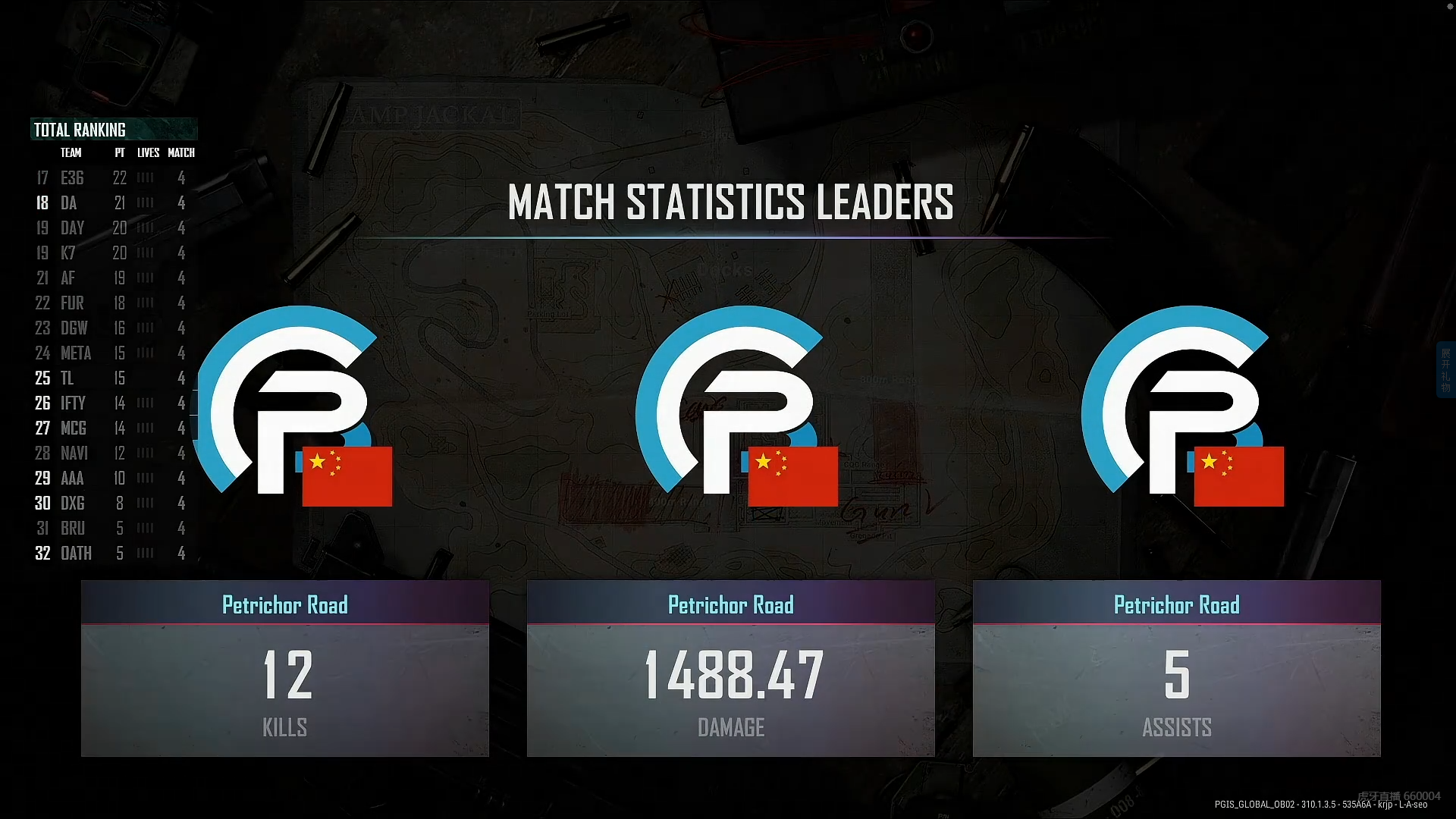 PGI积分赛Day1：MCG决赛圈失利痛失一鸡，PeRo数据霸榜