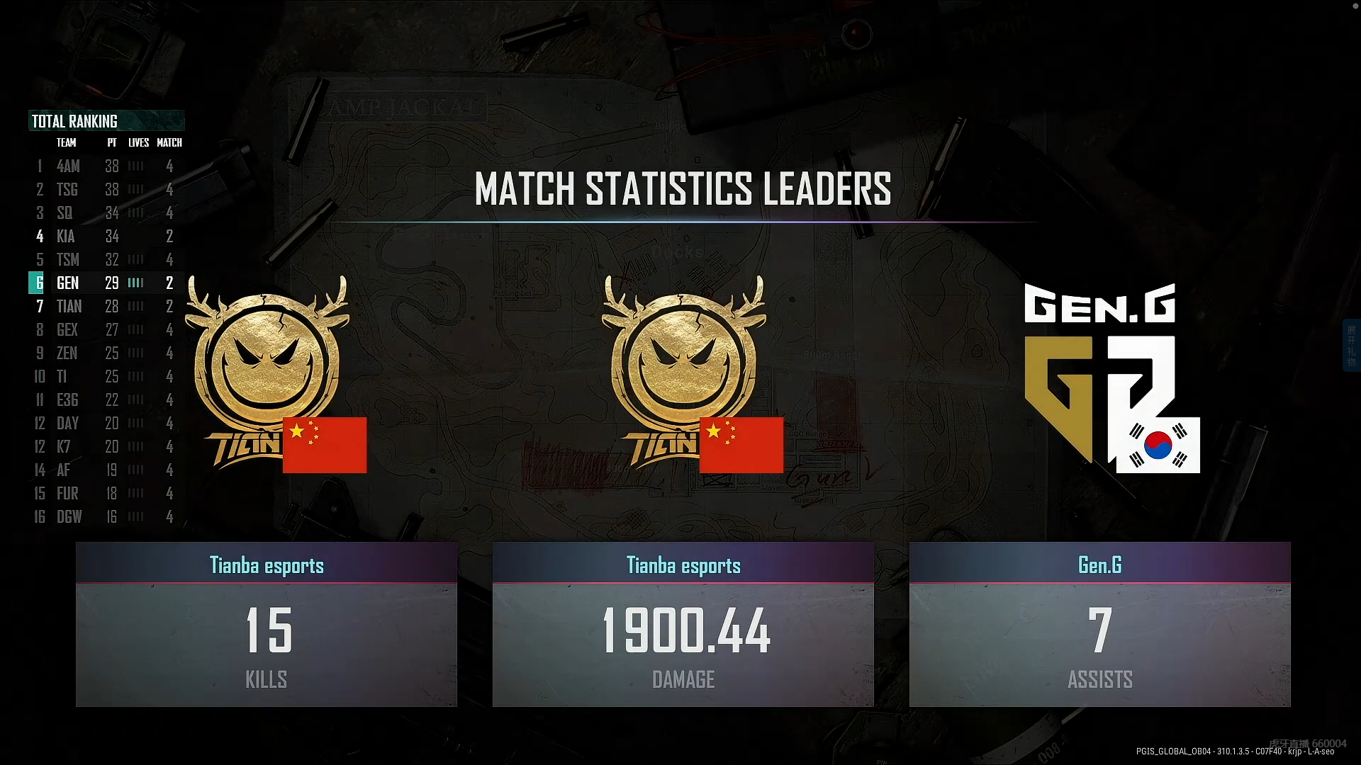 PGI积分赛Day1：MCG决赛圈失利痛失一鸡，PeRo数据霸榜