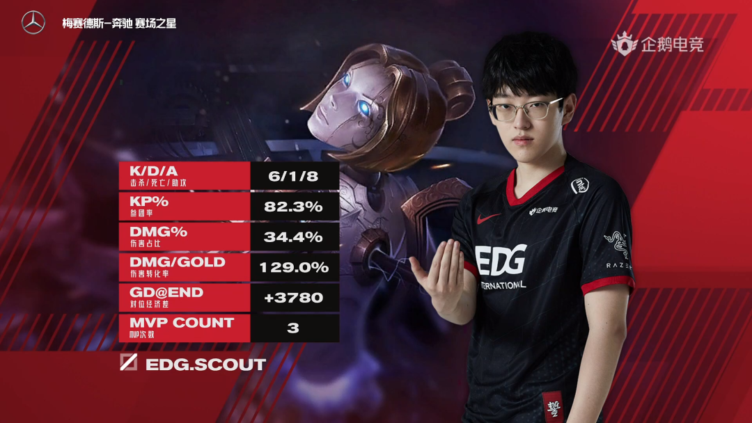 【2021 LPL春季赛】七连胜拿下！大家来领EDG专属红包封面啦！