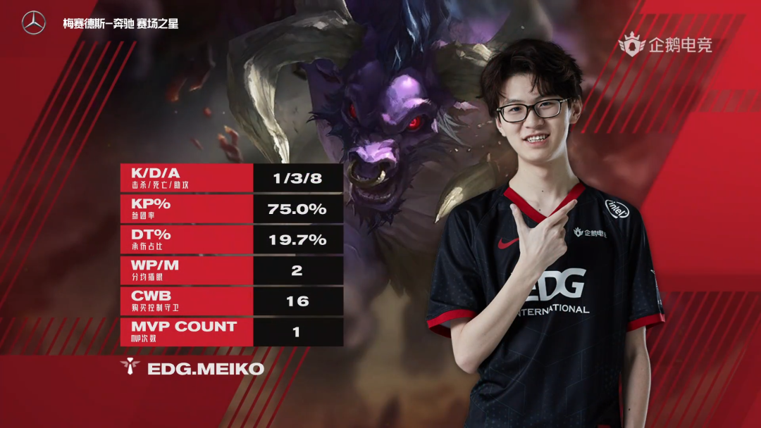 【2021 LPL春季赛】七连胜拿下！大家来领EDG专属红包封面啦！