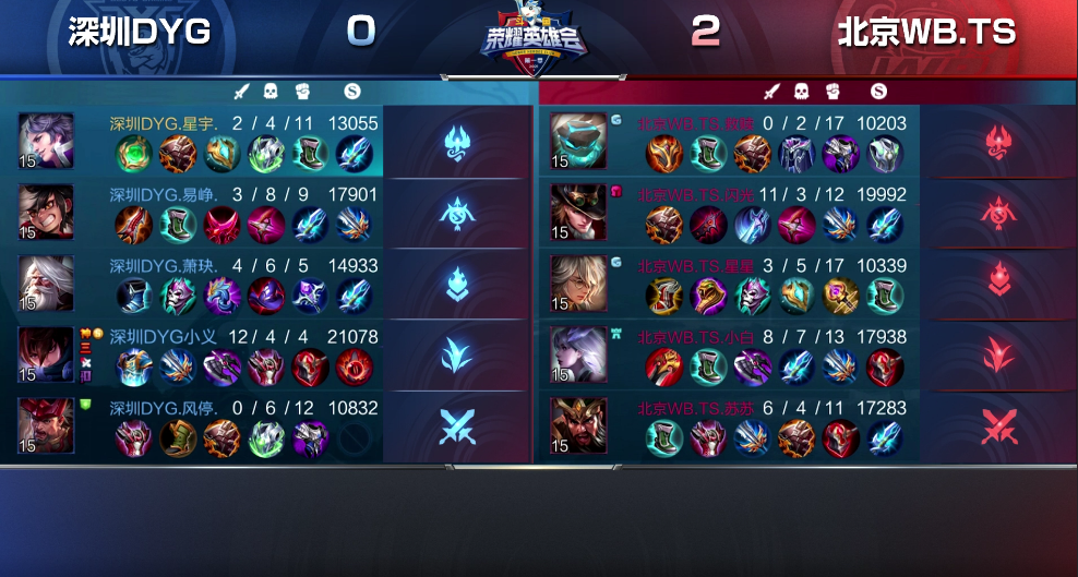 TS二队让DYG“怒了”，易峥又成“易蒸发”，小义澜无力回天！