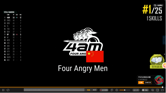 绝地求生PGI.S：4AM首局吃鸡拿下二十五分，周冠军已经是囊中之物