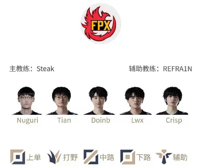 FPX小天重回首发，BO再成替补，网友褒贬不一：临阵换将，兵家大忌